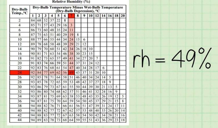 Inlet And Outlet Humidity – Chemical Engineering