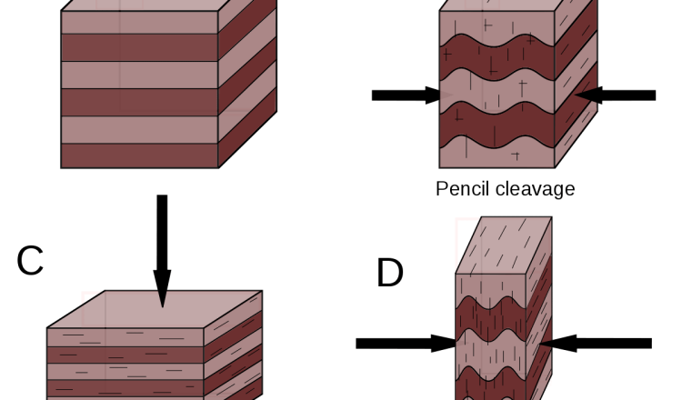 Materials science – Chemical Engineering