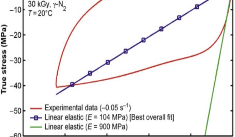 Mechanics of Solids – Chemical Engineering
