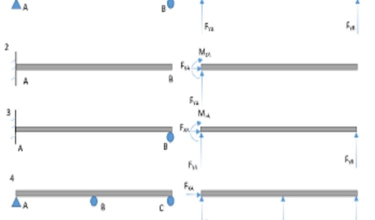 Mechanics of Solids – Chemical Engineering