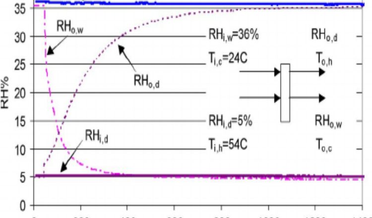The Mole and Molecular Weight – Chemical Engineering