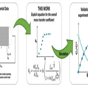 THEORIES OF MASS TRANSFER – Chemical Engineering