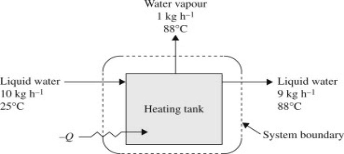 Mechanical Energy Balance and The Bernoulli Equation - Chemical Engineering
