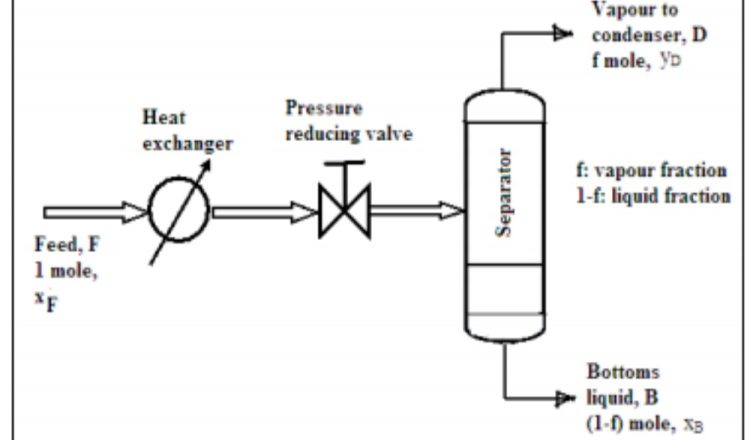 THEORIES OF MASS TRANSFER – Chemical Engineering