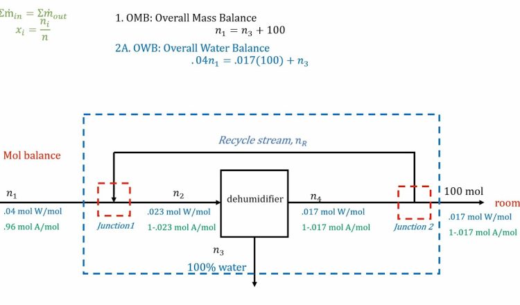 Chemical Process Calculation – Chemical Engineering