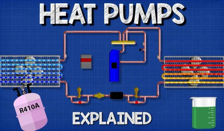 heat transfer – Chemical Engineering