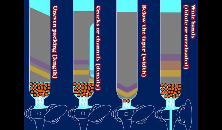Flow of solids in hoppers – Chemical Engineering